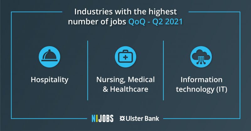 Jobs surge as restrictions ease - NIJobs Career Advice