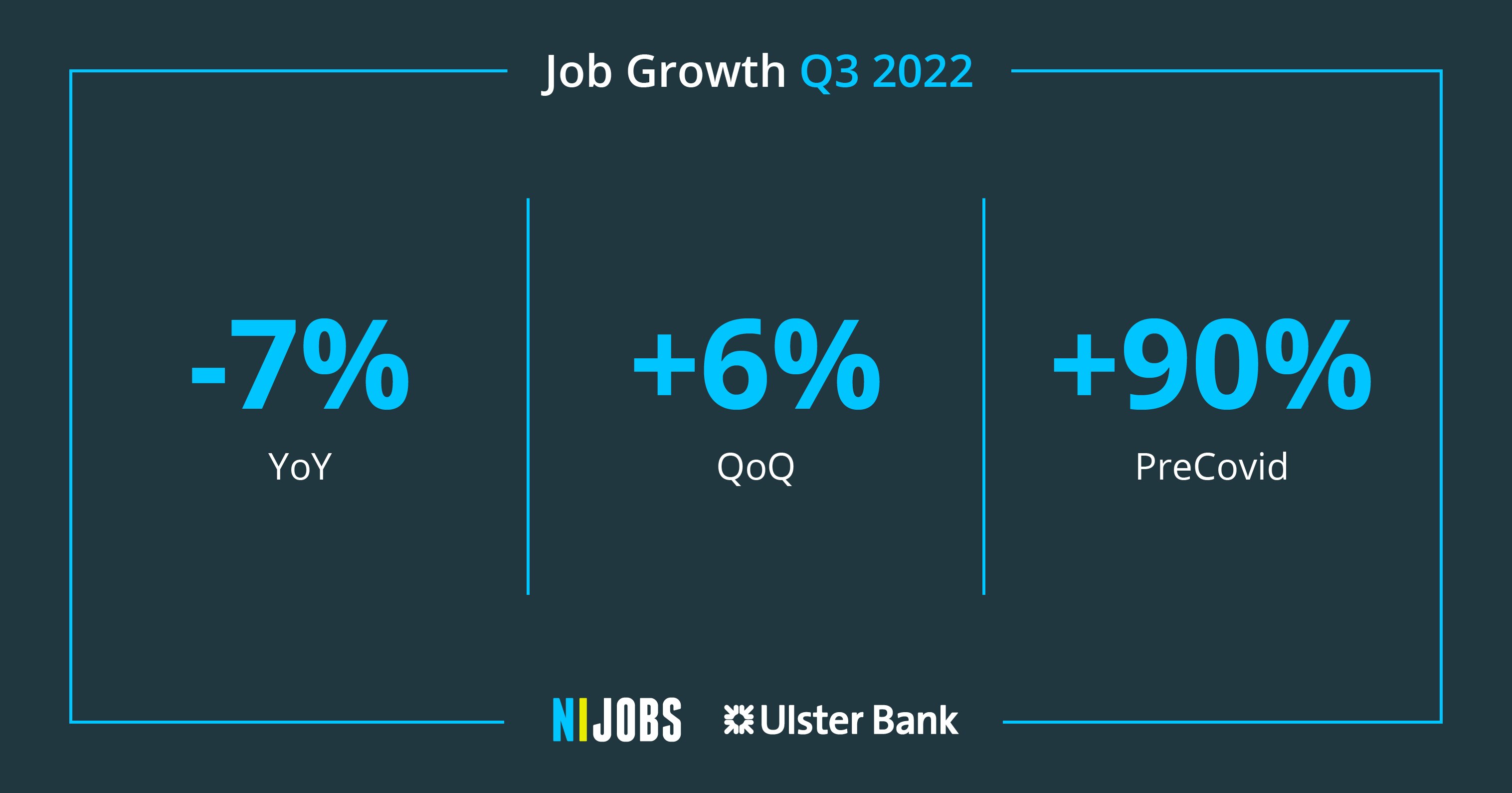 Demand for workers high according to latest NIJobs Job Report - NIJobs ...