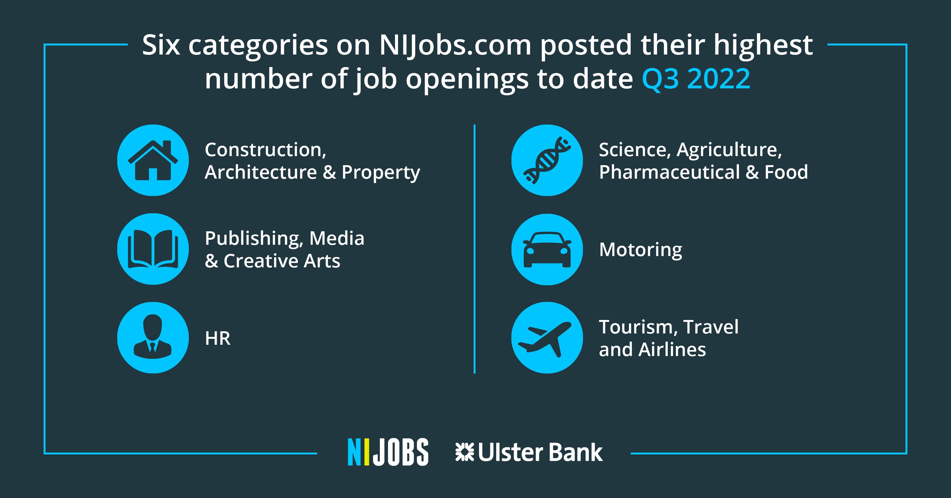 Demand for workers high according to latest NIJobs Job Report - NIJobs ...