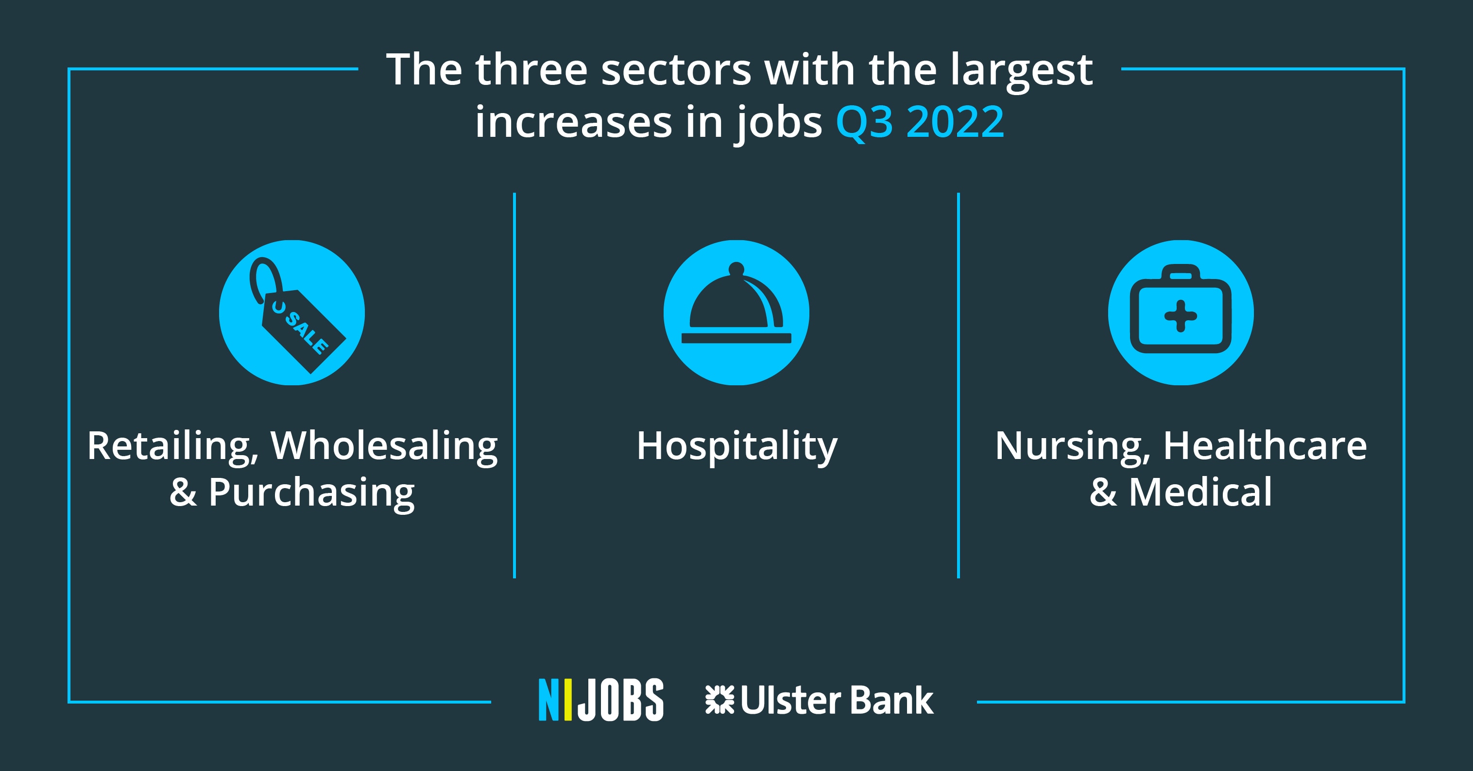 Demand for workers high according to latest NIJobs Job Report - NIJobs ...