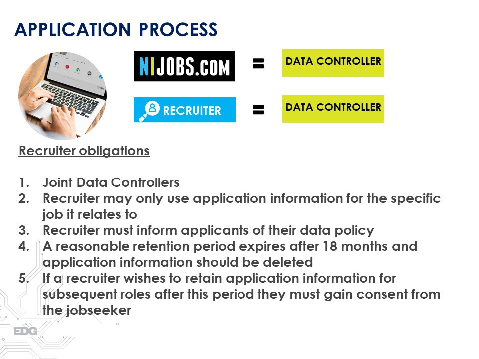 GDPR and eRecruitment - NIJobs Career Advice