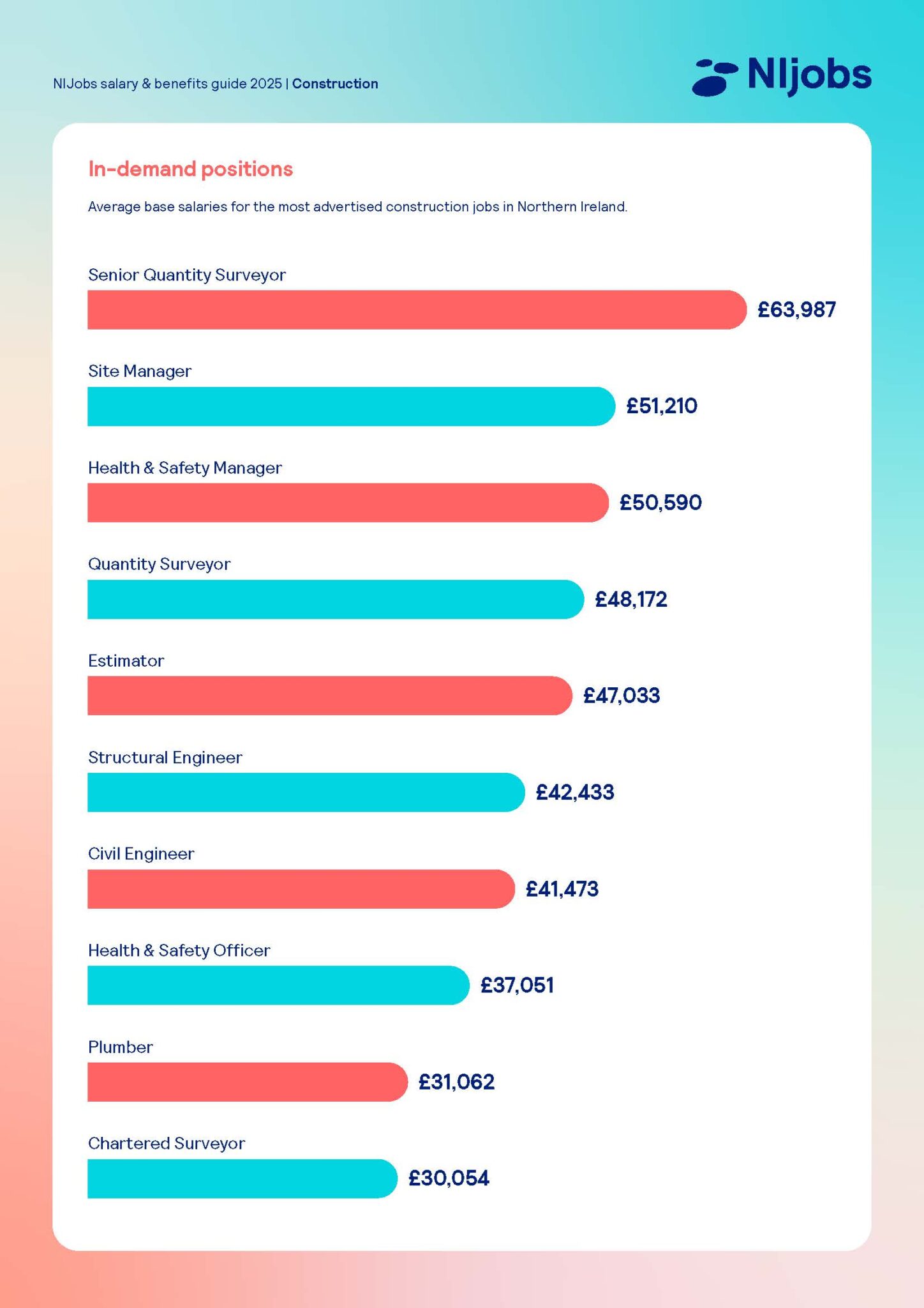 Construction Industry Salaries 2025 - NIJobs Career Advice