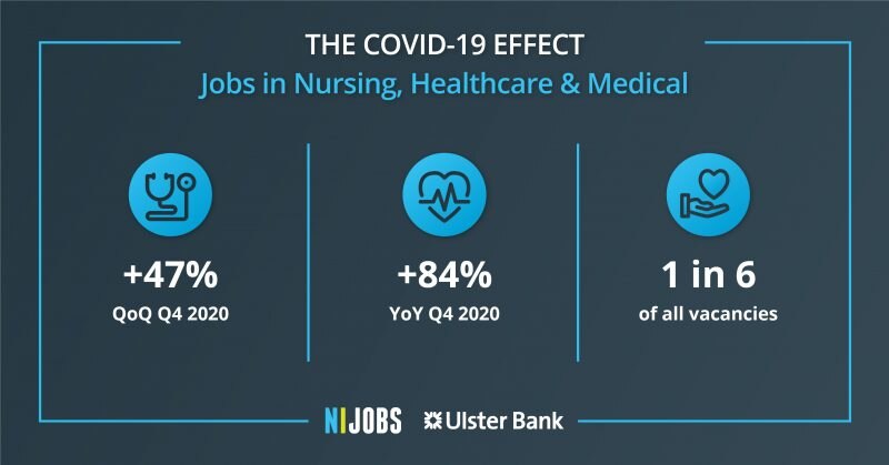 Increase in demand for Work from Home jobs - NIJobs Career Advice