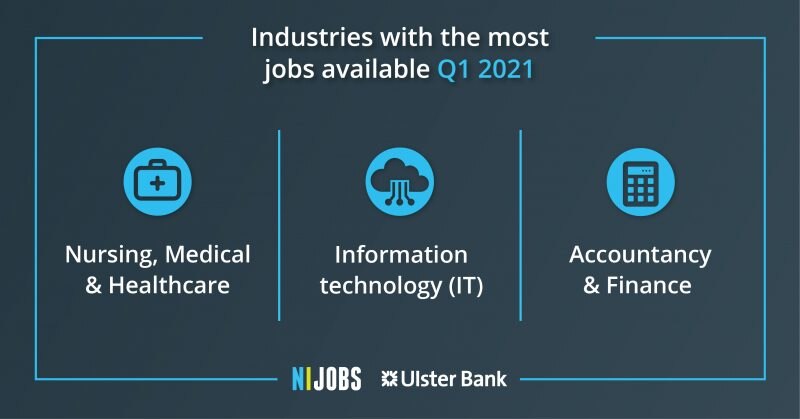 IT Professionals most sought after by NI Recruiters - NIJobs Career Advice