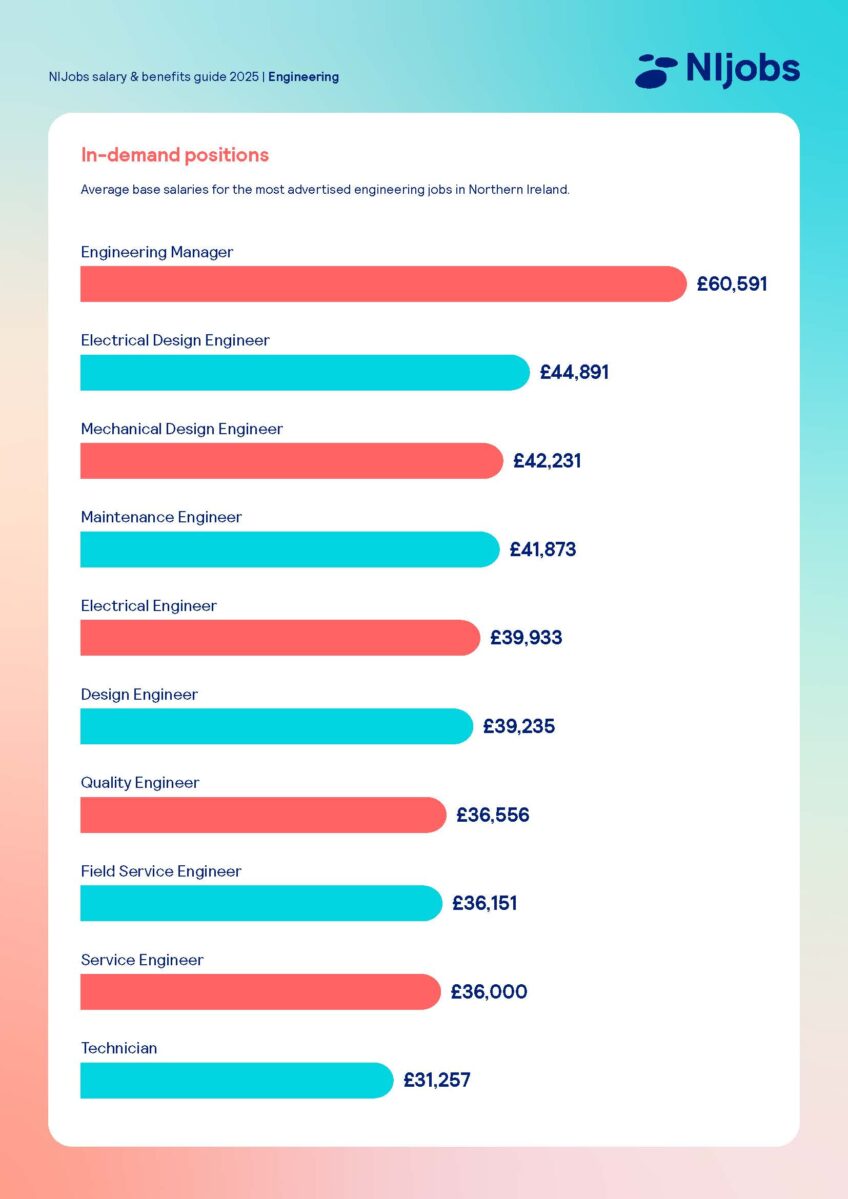 Engineering Industry Salaries 2025 - NIJobs Career Advice