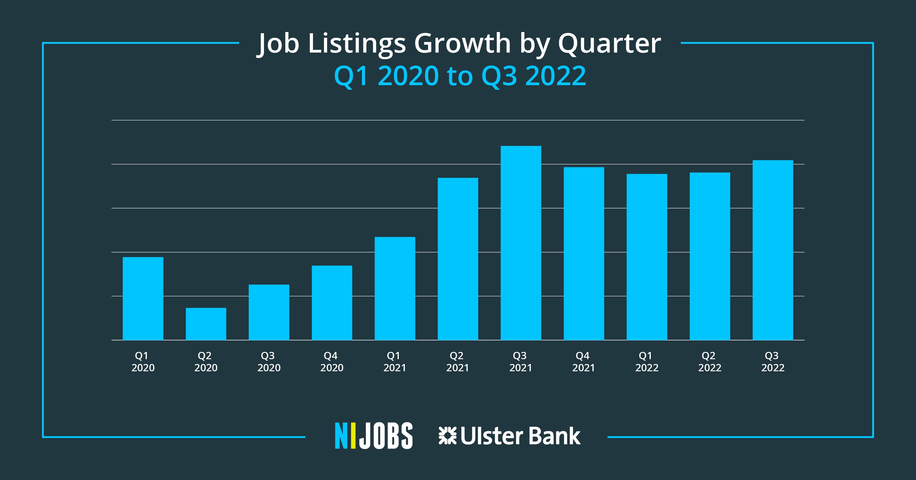 Demand for workers high according to latest NIJobs Job Report - NIJobs ...