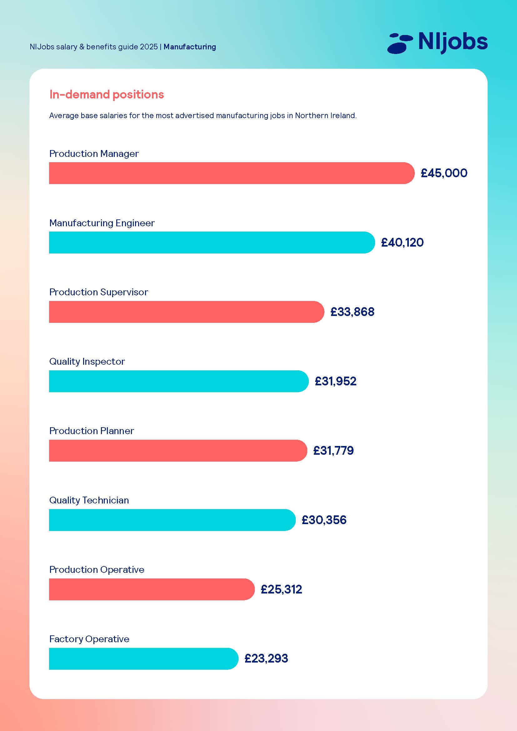 Manufacturing Industry Salaries 2025 - NIJobs Career Advice