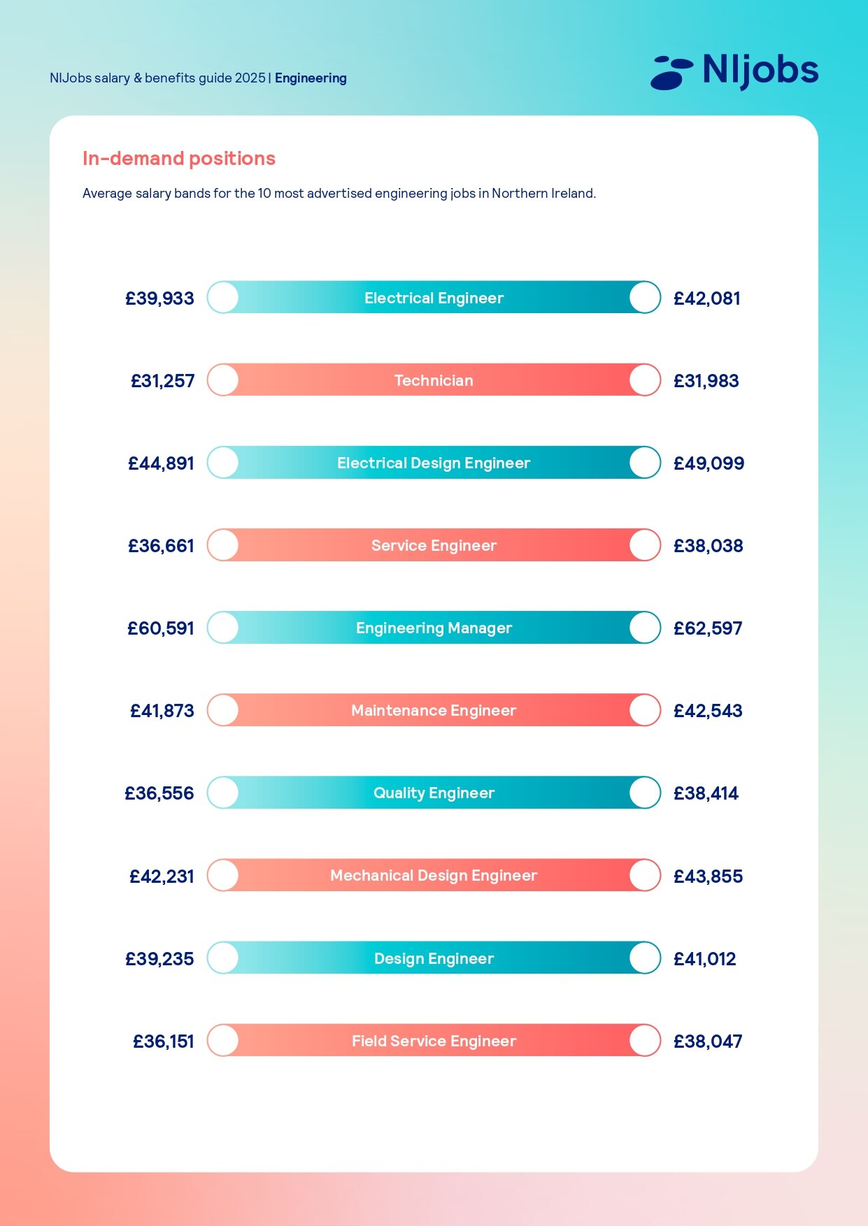 NI Engineering - NIJobs Career Advice