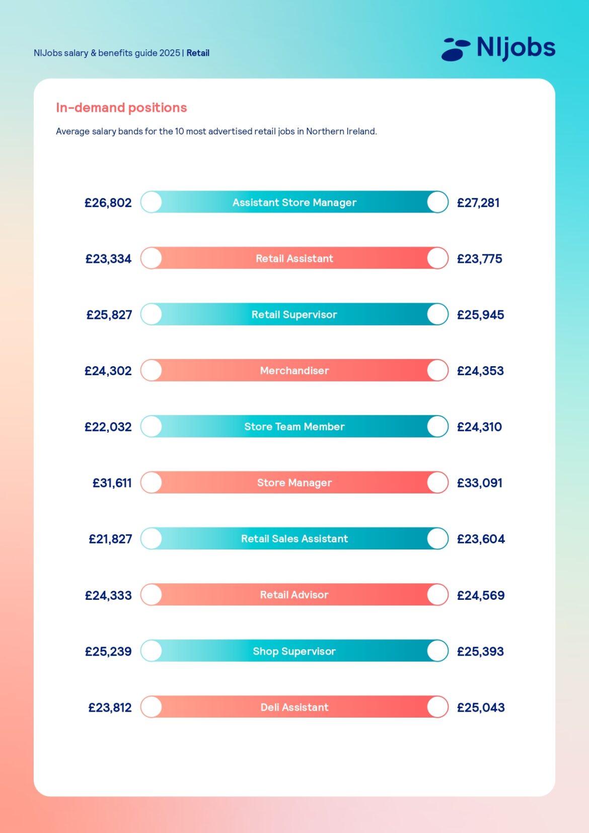 NI Retail - NIJobs Career Advice