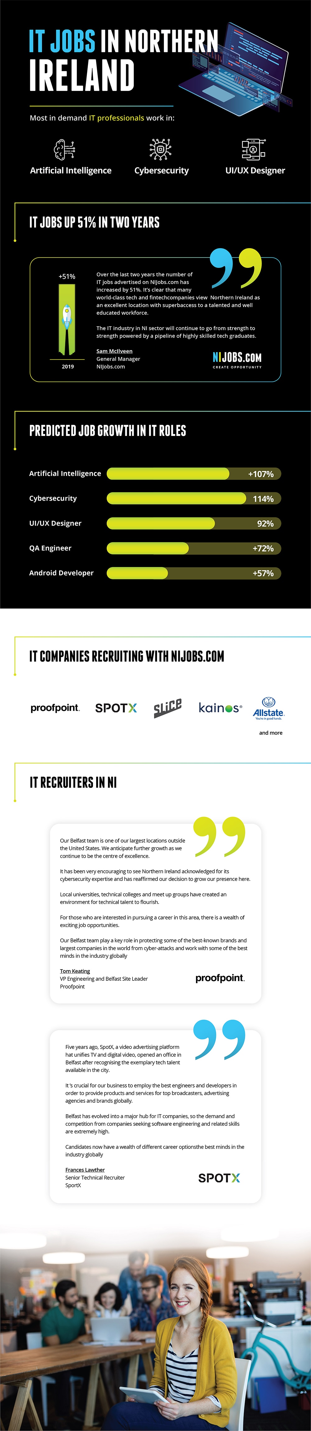 Tech jobs plentiful in NI for skilled IT professionals - NIJobs Career ...