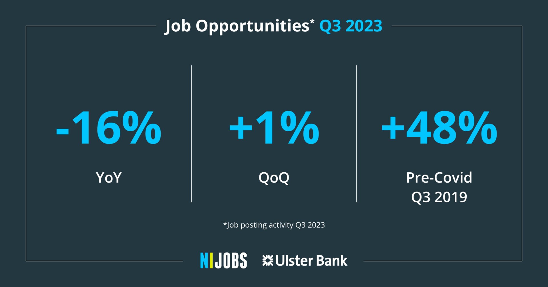NIJ Job Report Q3 2023 3032 x 1589 01 - NIJobs Career Advice