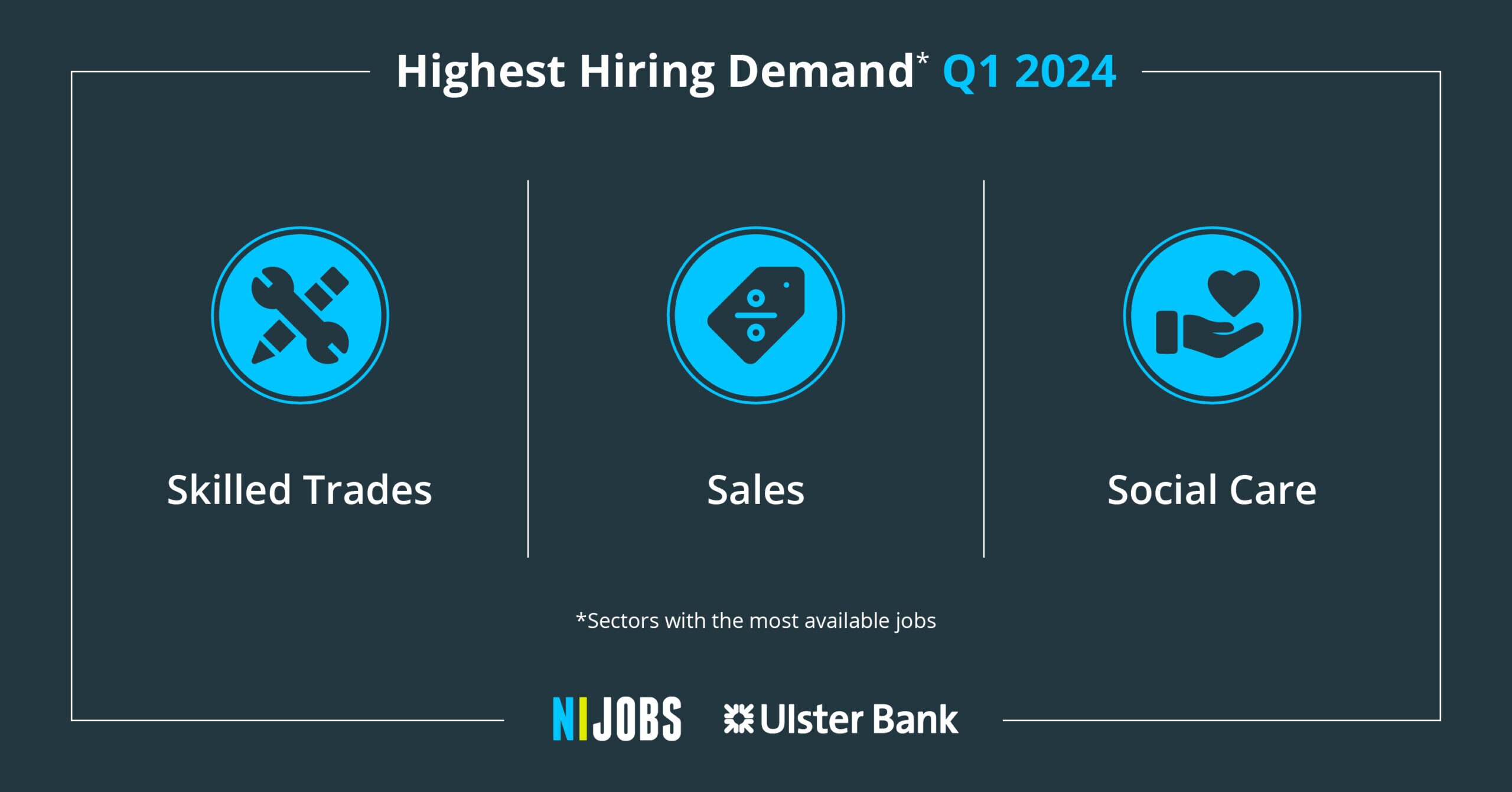 Optimism for NI job market but recruitment challenges linger - NIJobs ...