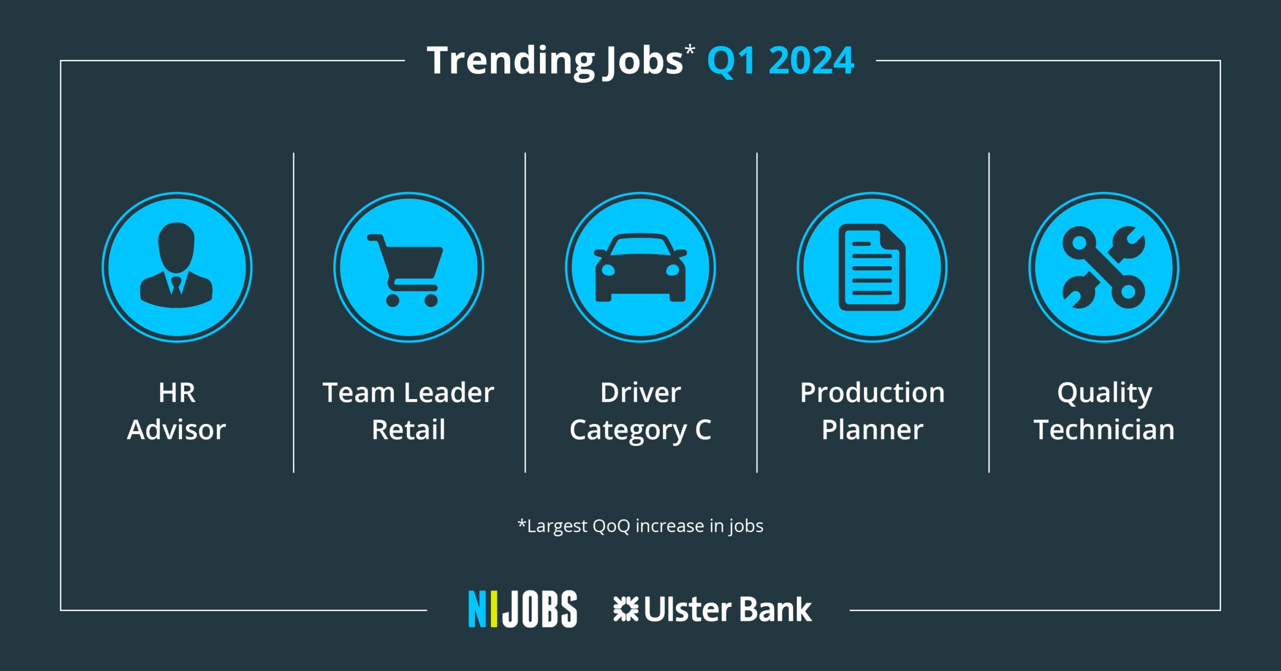 Optimism for NI job market but recruitment challenges linger - NIJobs ...
