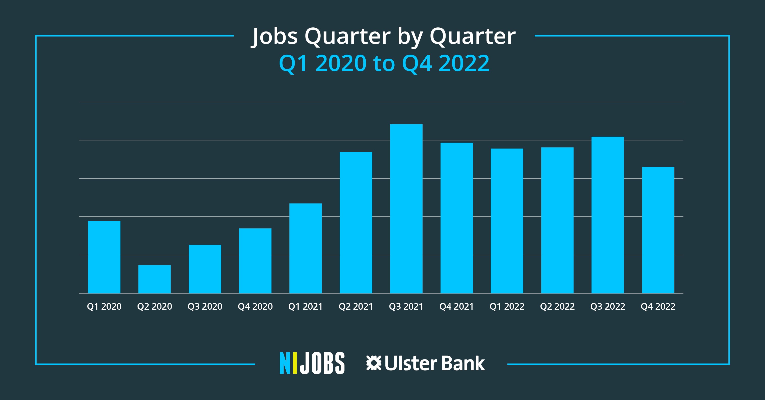 Year of change ahead for the NI job market - NIJobs Career Advice
