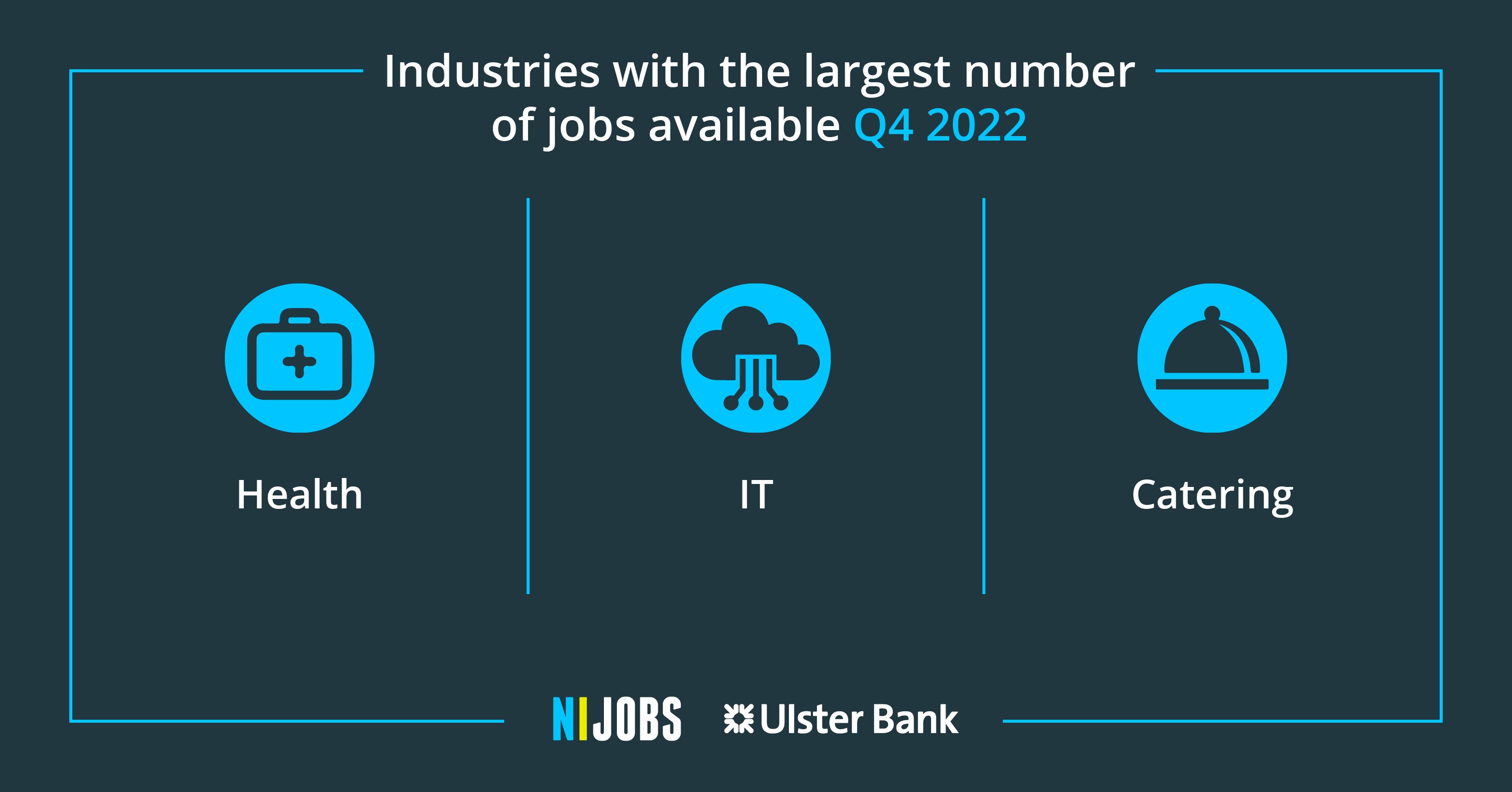 Year of change ahead for the NI job market - NIJobs Career Advice