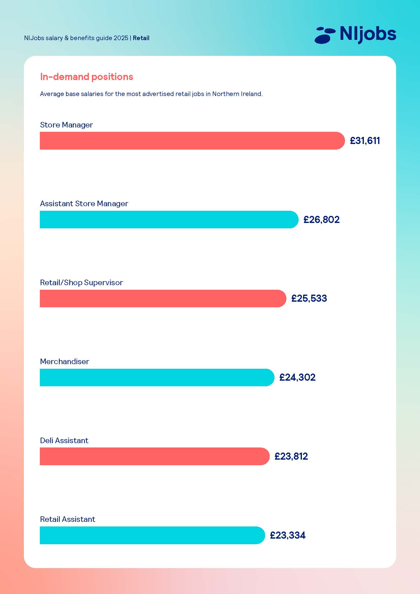 Retail Industry Salaries 2025 - NIJobs Career Advice