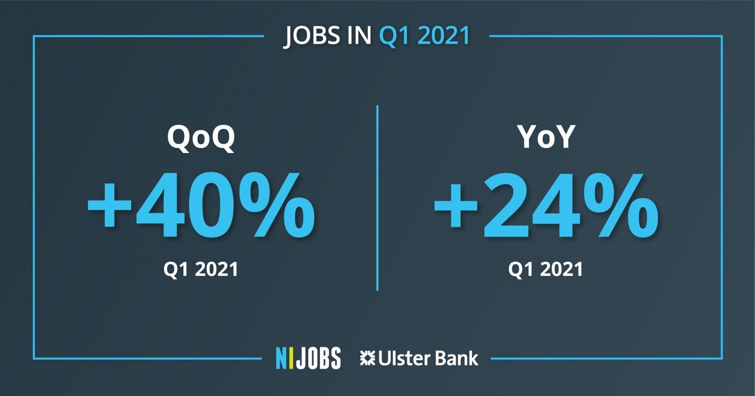 NIJobs Job Report reveals optimism for the NI job market - NIJobs ...