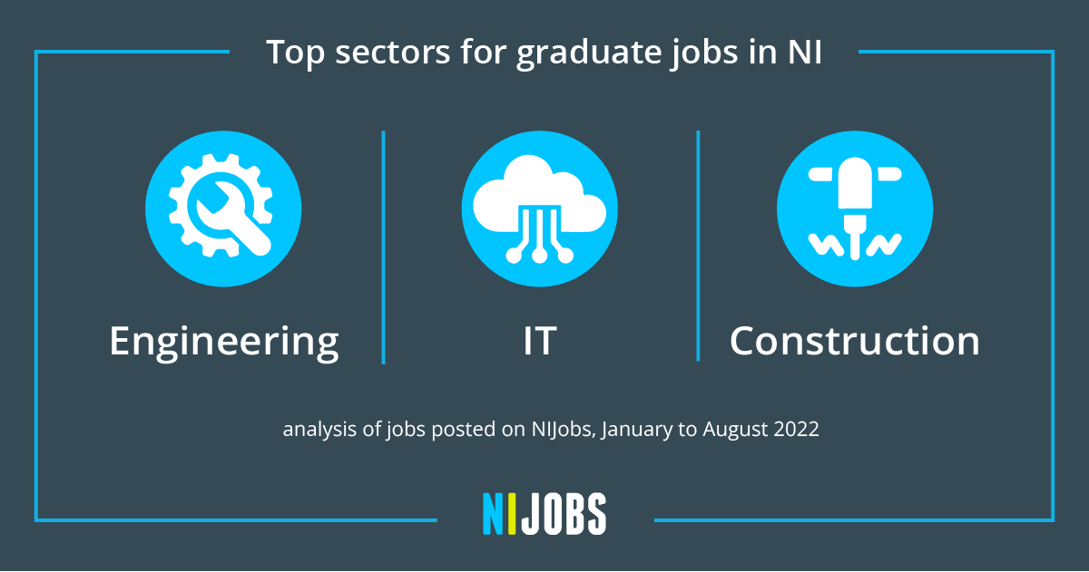 Graduate salary expectations increase - NIJobs Recruiter News