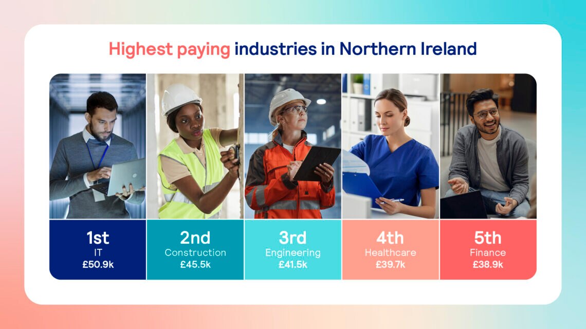 The NIJobs Salary & Benefits Guide 2025 - NIJobs Recruiter News