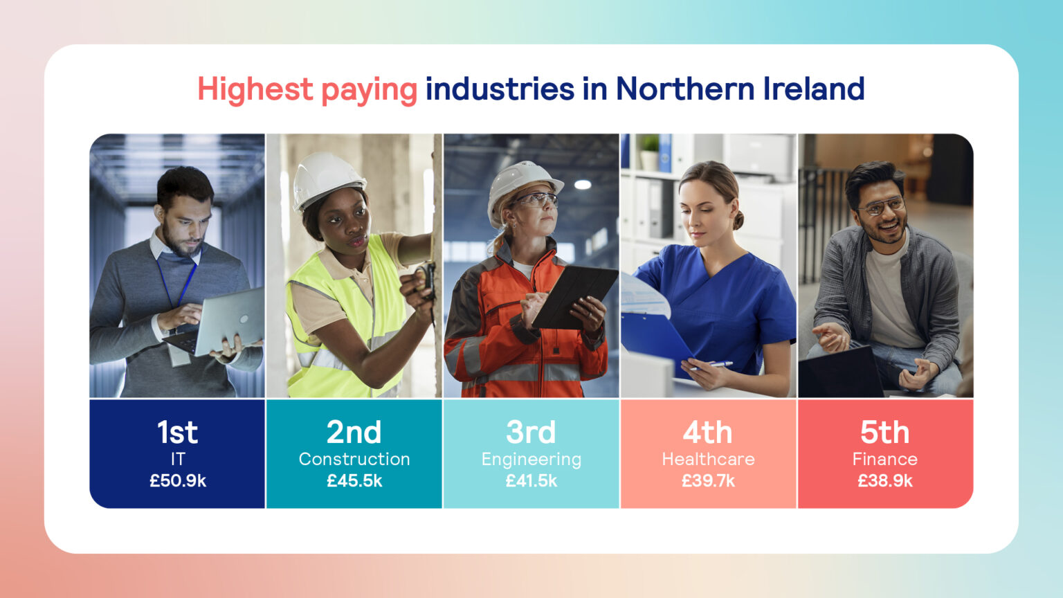 The NIJobs Salary & Benefits Guide 2025 - NIJobs Recruiter News