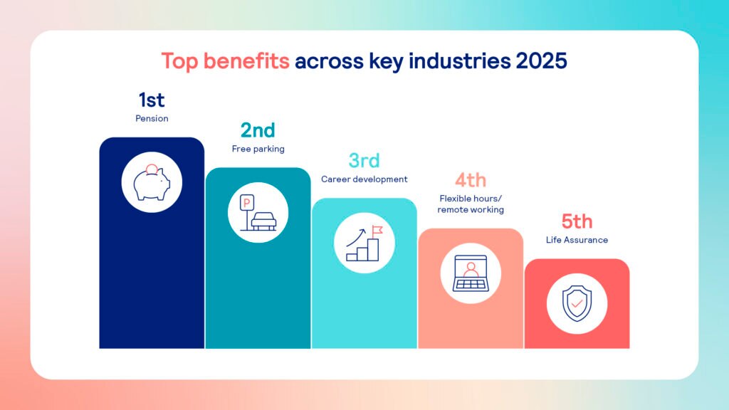 The NIJobs Salary & Benefits Guide 2025 - NIJobs Recruiter News