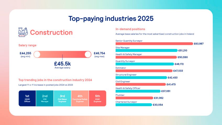 The NIJobs Salary & Benefits Guide 2025 - NIJobs Recruiter News
