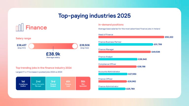 The NIJobs Salary & Benefits Guide 2025 - NIJobs Recruiter News