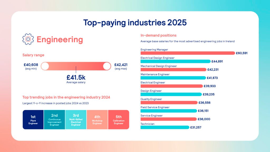 The NIJobs Salary & Benefits Guide 2025 - NIJobs Recruiter News