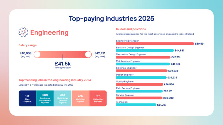 The NIJobs Salary & Benefits Guide 2025 - NIJobs Recruiter News