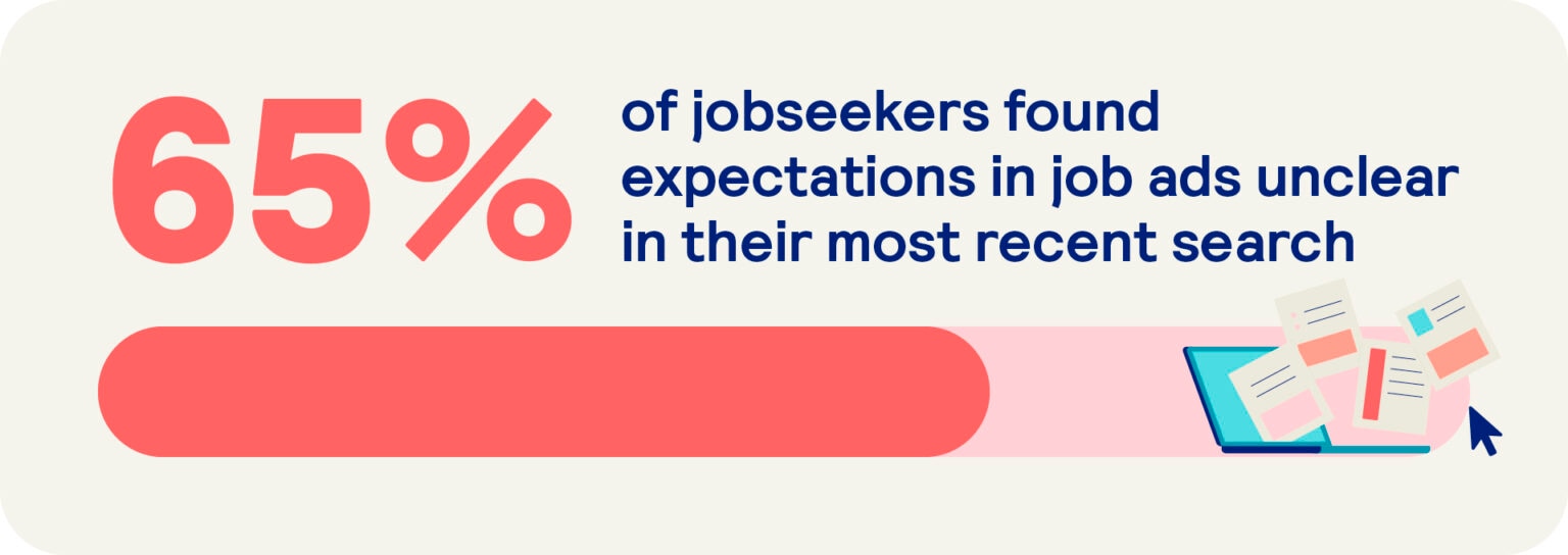 How to write an effective job advertisement that attracts top talent ...