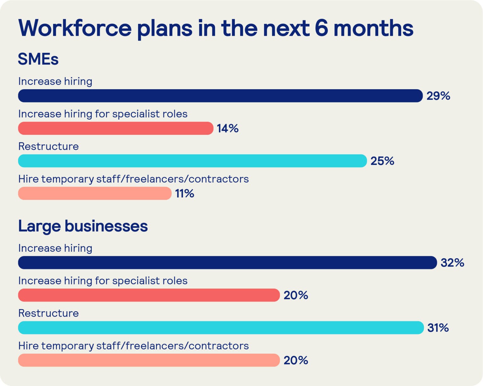 Hiring Trends Update: Key Shifts in Ireland's Labour Market and What to ...